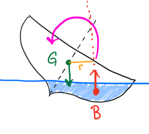 Blast From the Past: Stability Basics by Capt. Erica - Confident Captain